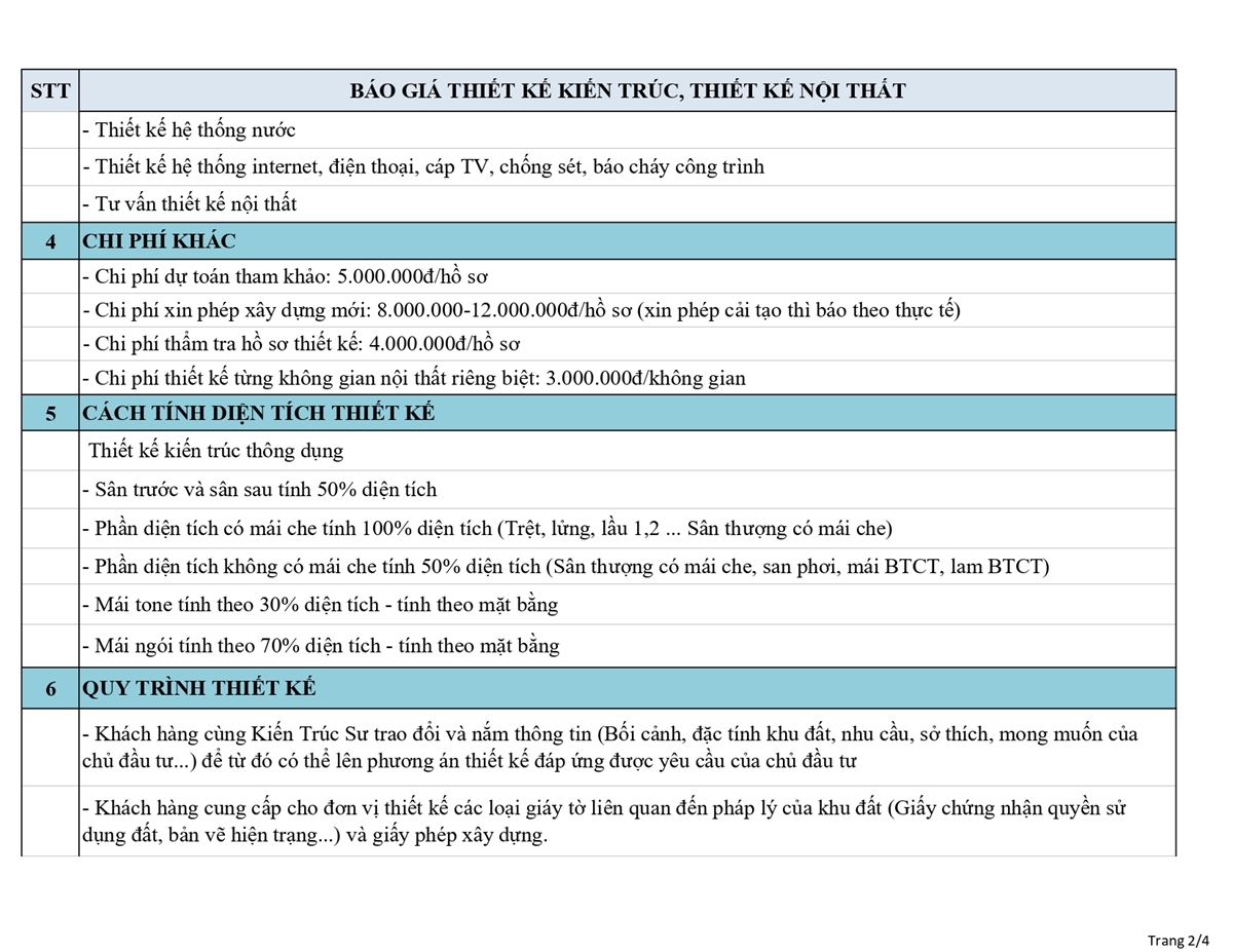 Mẫu thiết kế kiến trúc nhà dân Thanh Hóa đẹp, Bản vẽ thiết kế nhà ở Thanh Hóa đẹp. Giá thiết kế ...